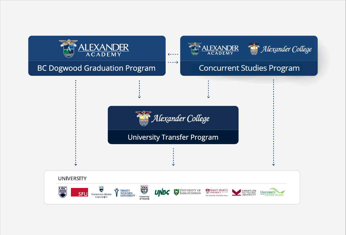 Concurrent Studies Program - Alexander Academy