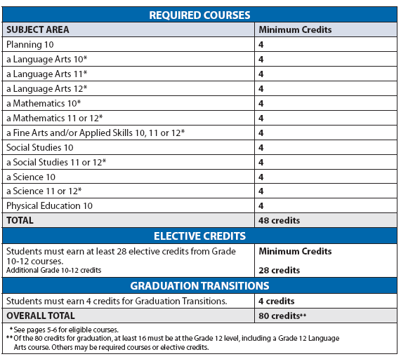 Grad Planning - Alexander Academy